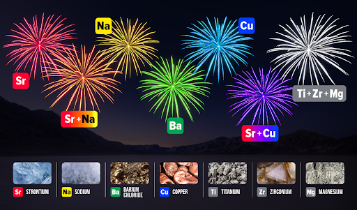 How Colors in Fireworks are Made